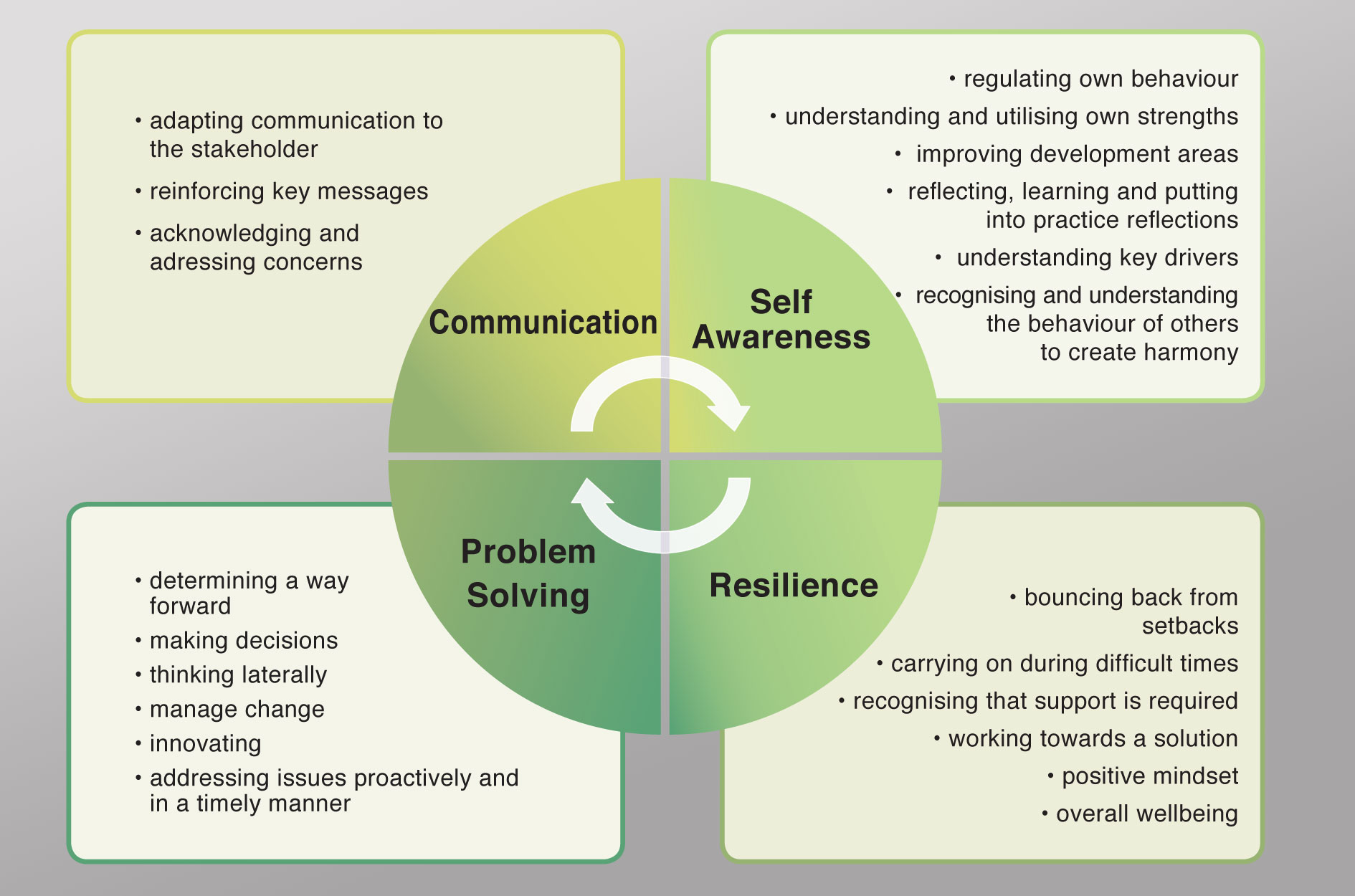Leadership during ambiguity - Nurture HR Consulting - Human Resources ...